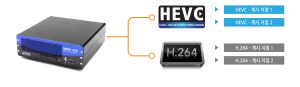 MGW ACE [HEVC / H.265 인코더] – DVNEST
