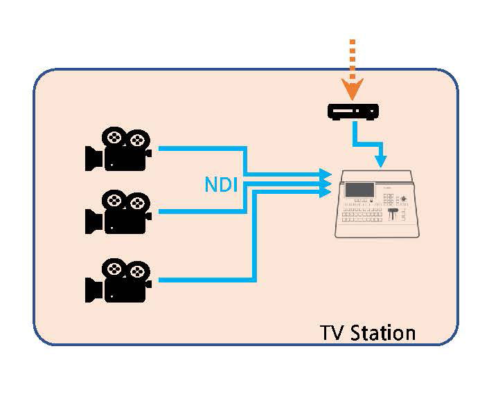 IP 비디오 전송 기술 – 3. 방송 제작 단계에서의 IP 적용 – DVNEST
