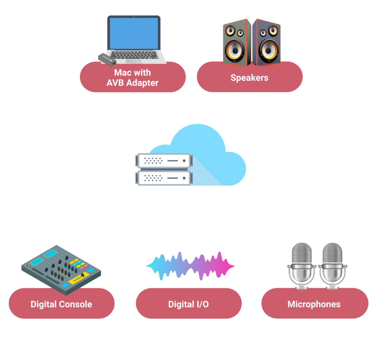 Thunderbolt AVB Adapter – DVNEST