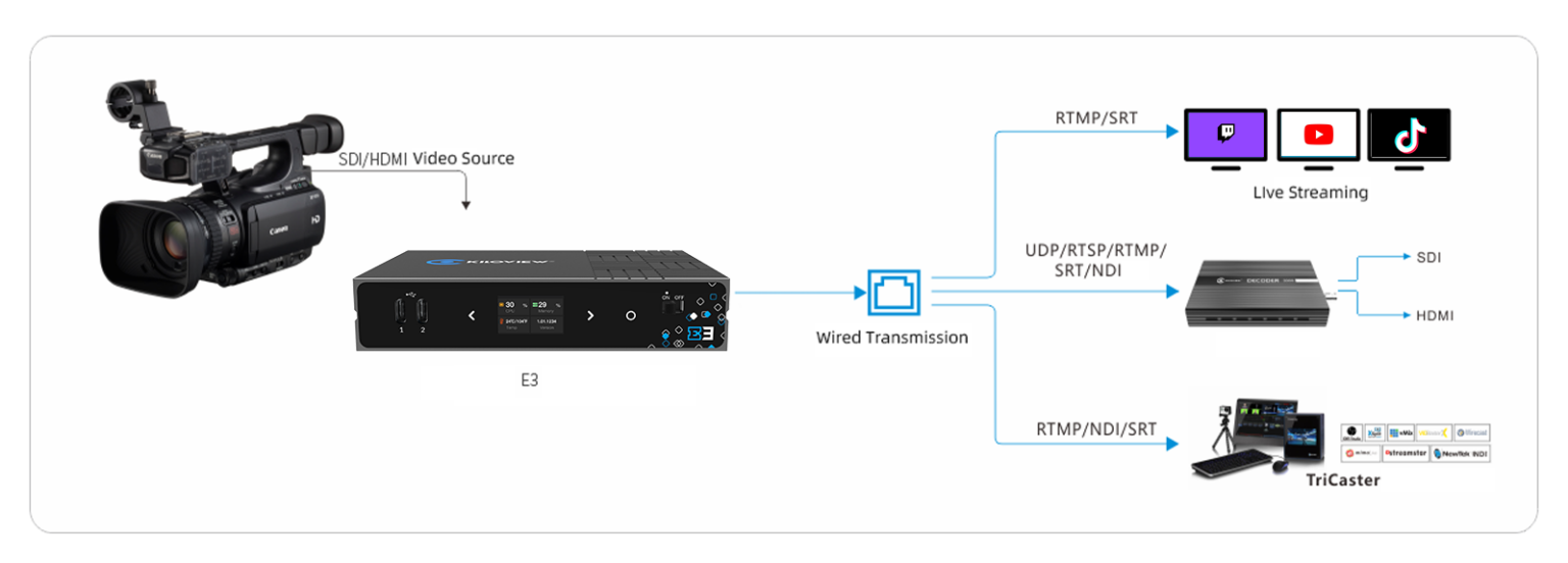 Kiloview E3 – DVNEST