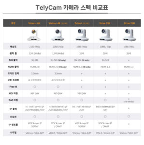 Telycam – DVNEST
