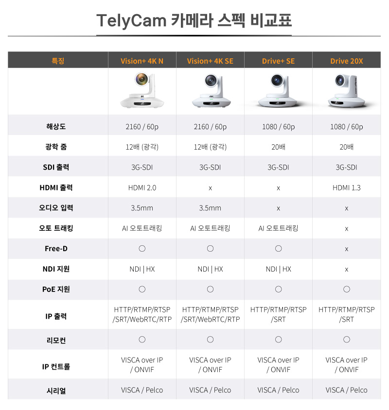 디브이네스트, Telycam PTZ 카메라 출시 – DVNEST